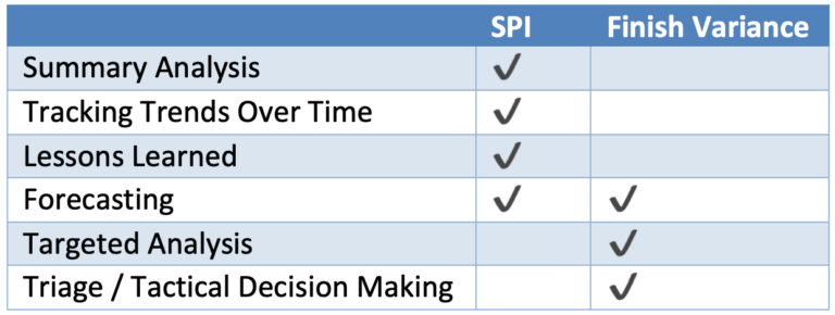 Schedule Analysis Techniques – Proactive Schedule Management