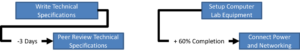 Schedule Logic Principles – Proactive Schedule Management