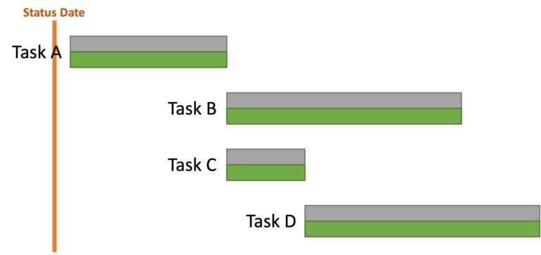 Baselining Fundamentals – Proactive Schedule Management