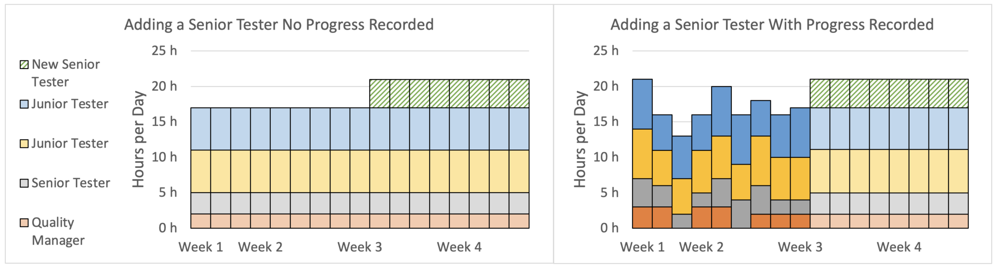 Baselining Techniques – Proactive Schedule Management